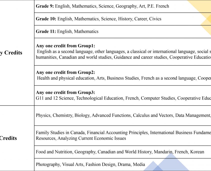Grade 9 – 12 OSSD – Welcome Brooklyn College
