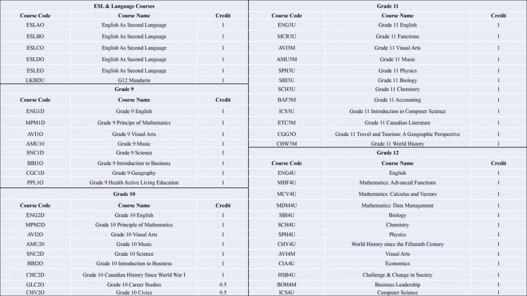 Grade 9 – 12 OSSD – Welcome Brooklyn College