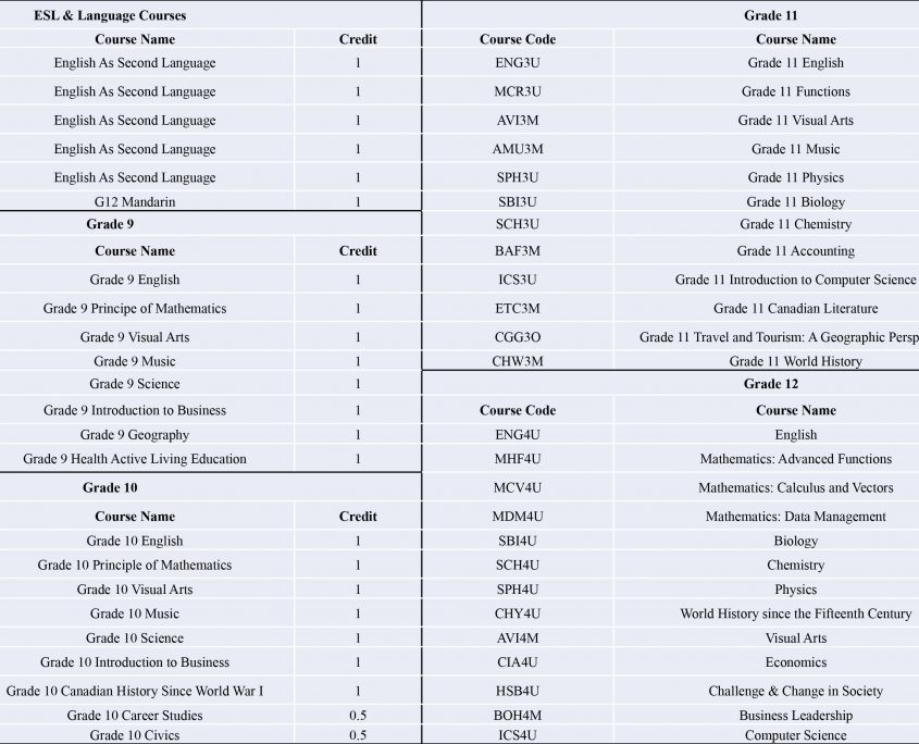Grade 9 – 12 OSSD – Welcome Brooklyn College