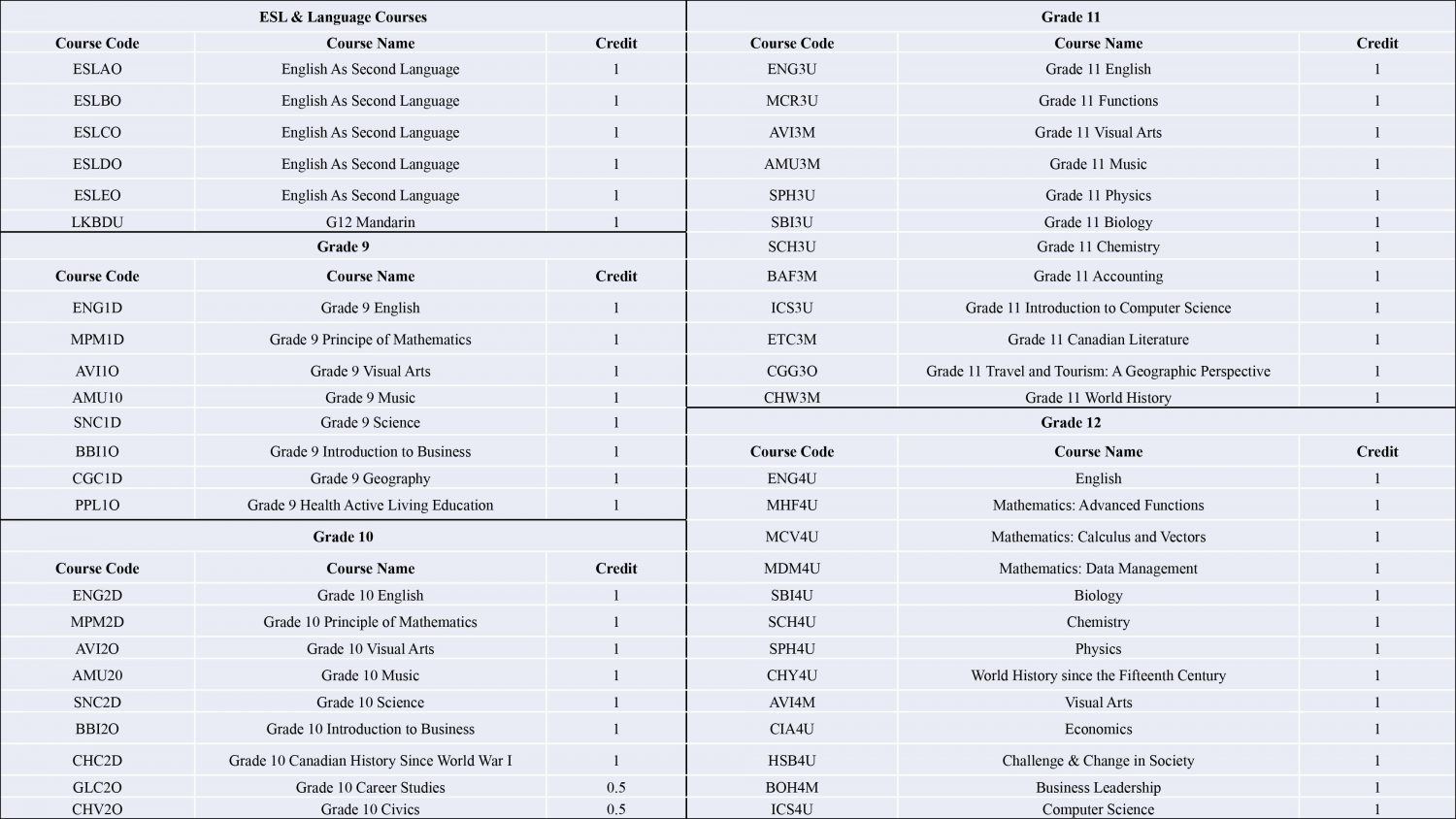 Grade 9 – 12 OSSD – Welcome Brooklyn College
